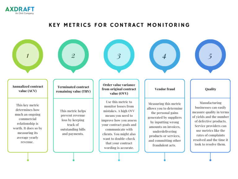Contract Monitoring Best Practices 5 Ways To Keep Contract Performance